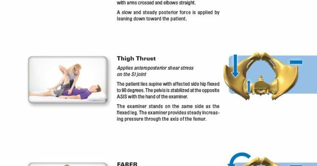 SI Joint Provocative Test Descriptions | SI-BONE